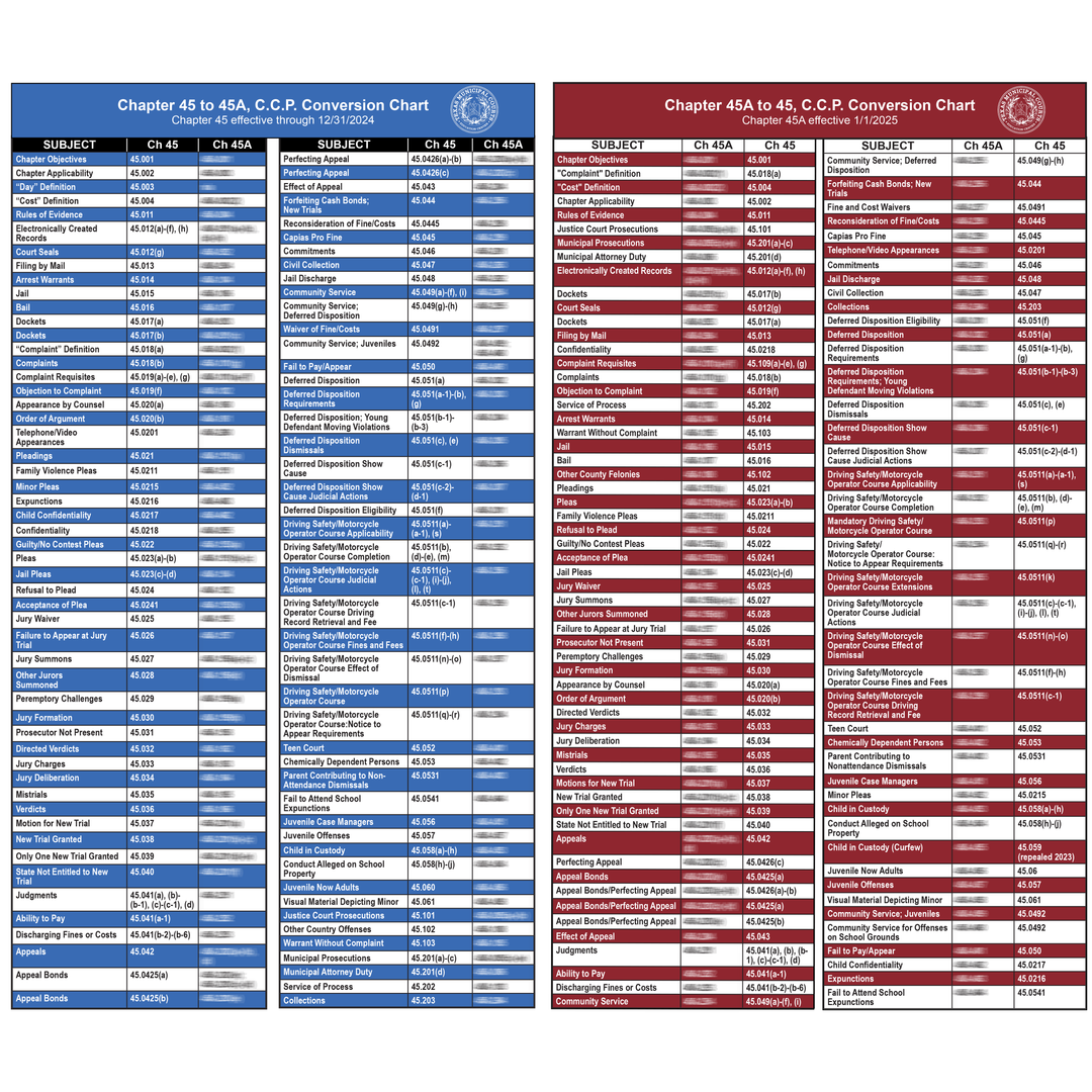Publications – TMCEC