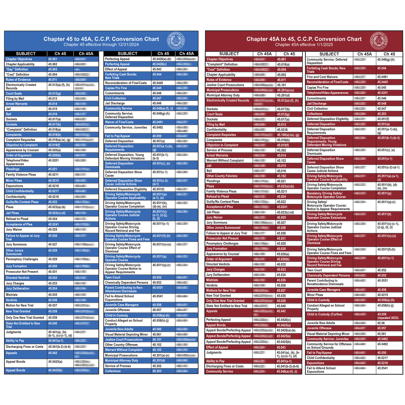 Laminated Chapter 45A Conversion Chart – TMCEC