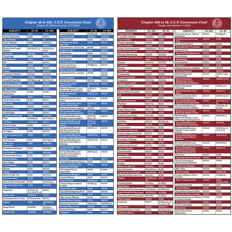 Laminated Chapter 45A Conversion Chart – TMCEC
